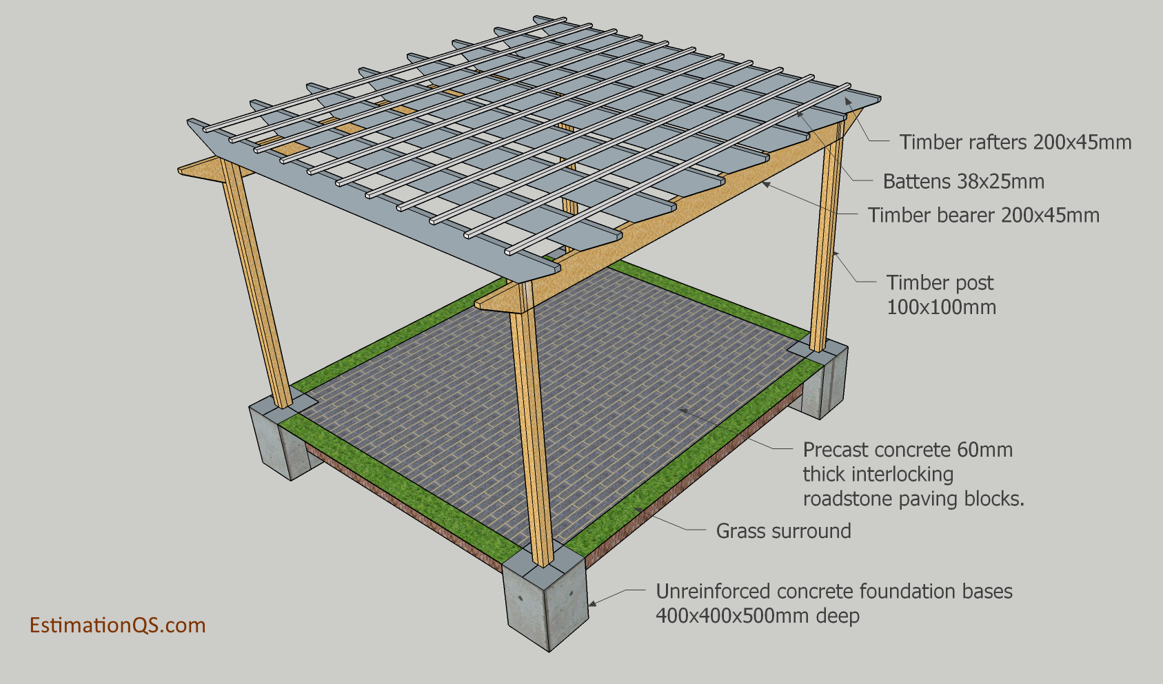 Pergola-construction detail drawing illustrated-3-WATERMARKED-2 ...