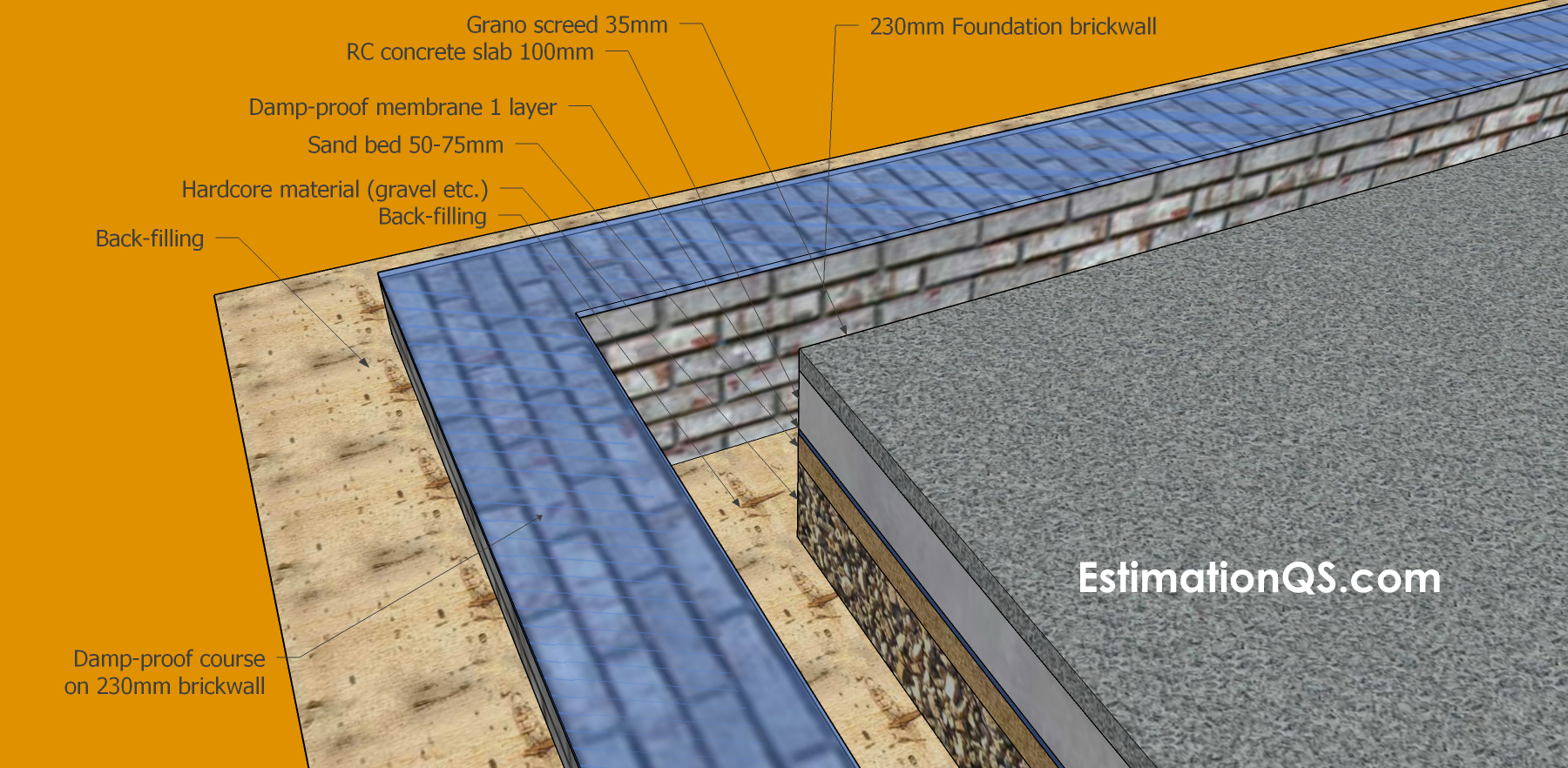 Garage Substructure Foundation Floor Cross Section Details_Watermarked ...