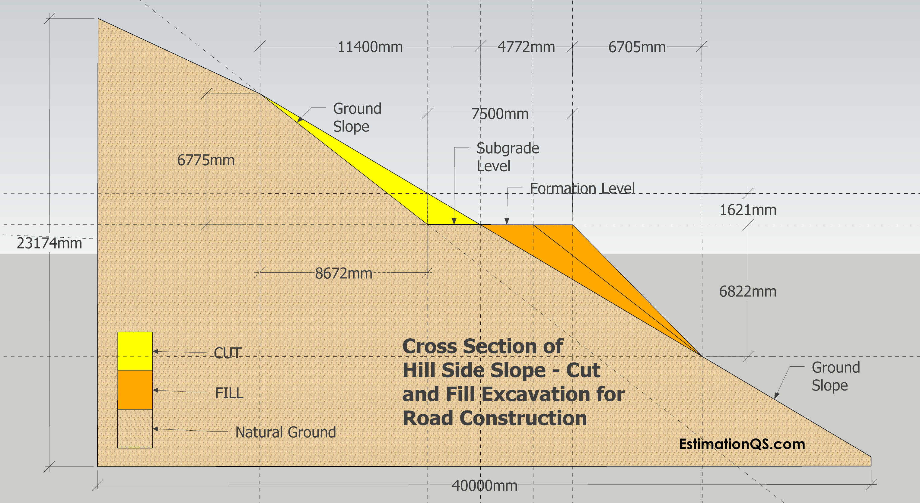 Cut and Fill Excavation_17_Watermarked_CUT – Estimation QS