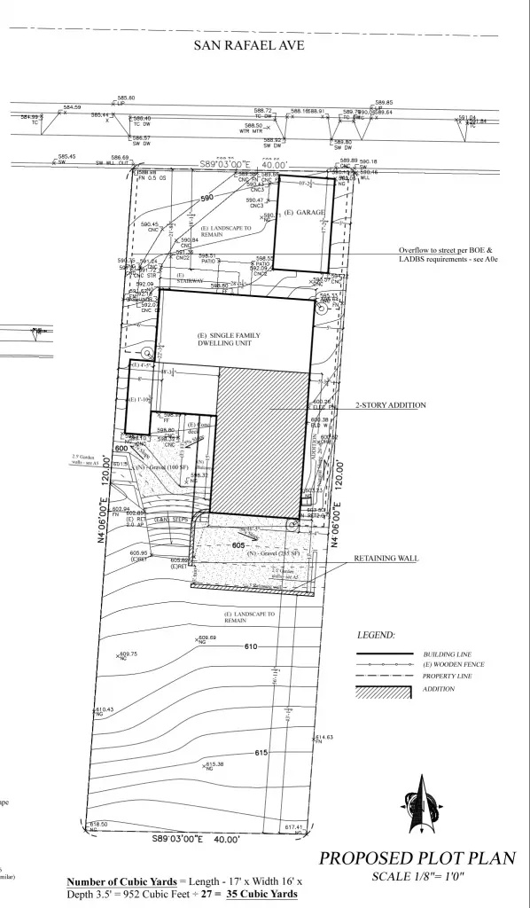 How Big is the Average Backyard for a Single Family Home? – Estimation QS