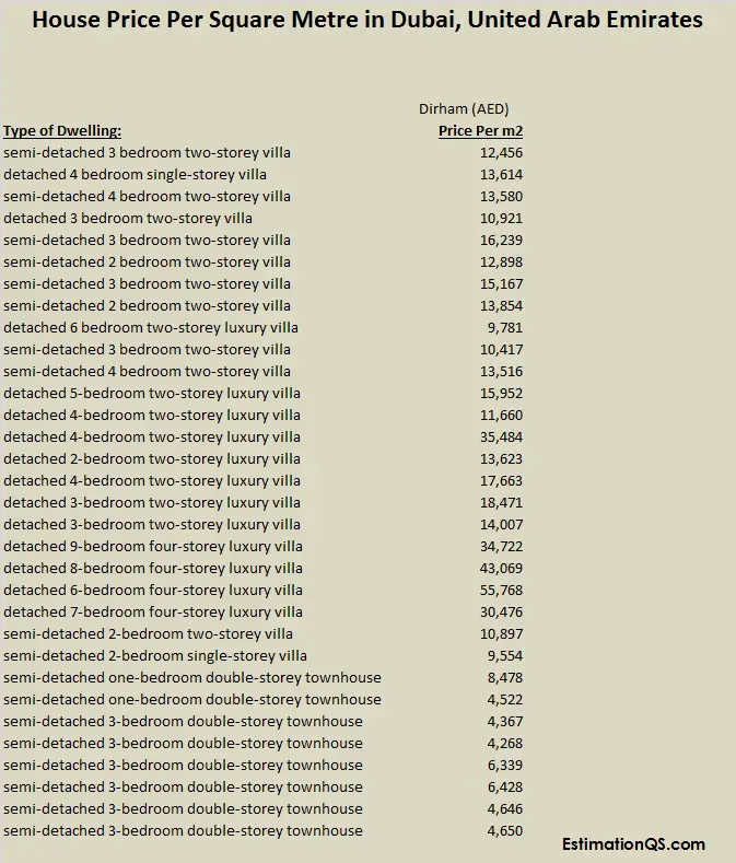 House Price Per Square Metre in Dubai – Residential Property Market ...